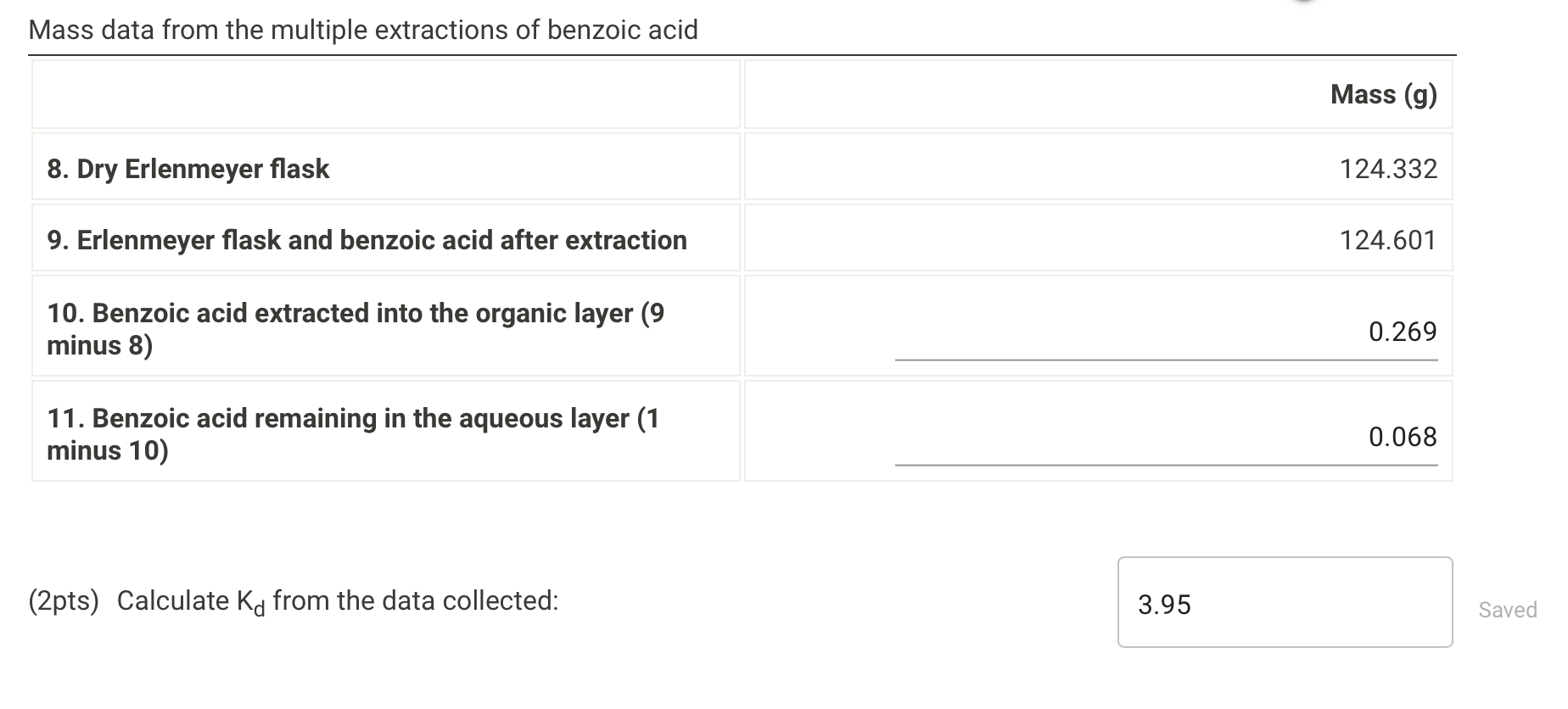 Solved (2pts) Calculate Kd from the data collected:(2pts) | Chegg.com