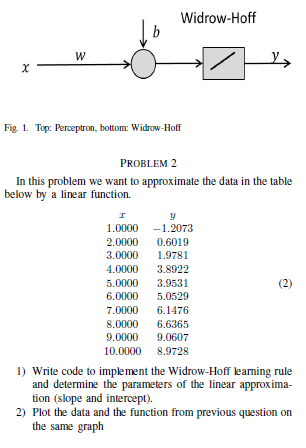 Solved Widrow-Hoff Fig. Top: Peroeptron, bottom: Widrow-Hoff | Chegg.com