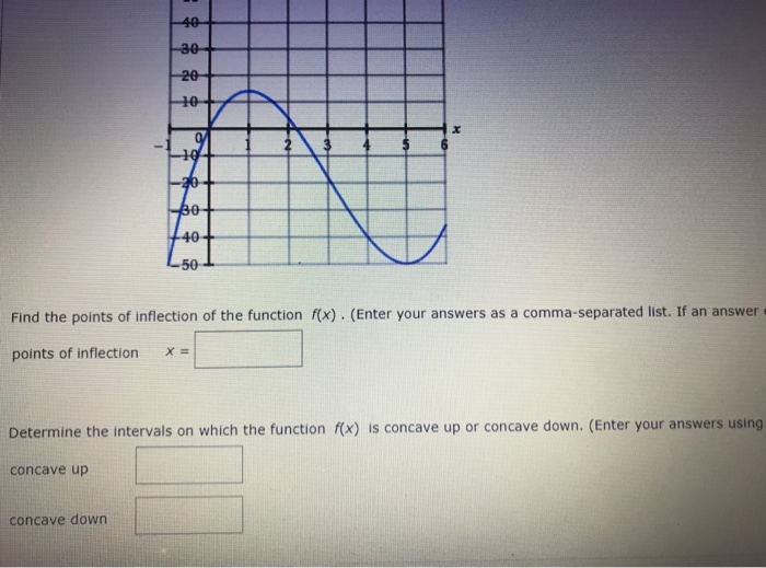 Solved If the figure below is the graph of the derivative | Chegg.com