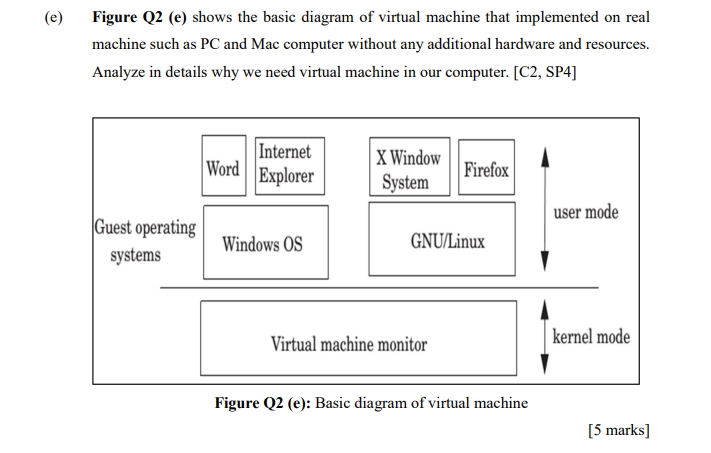 Solved QUESTION 2 Figure Q2 (a) shows the authentication | Chegg.com