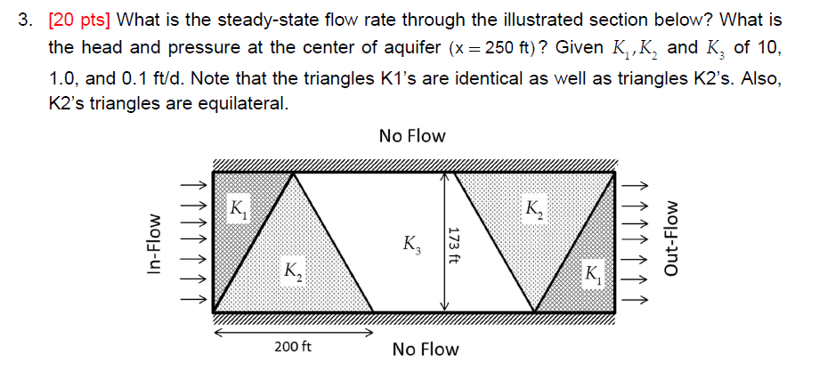 Solved What is the steady-state flow rate through the | Chegg.com
