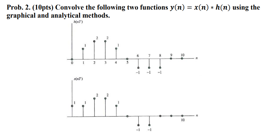 Solved Prob. 2. (10pts) Convolve the following two functions | Chegg.com