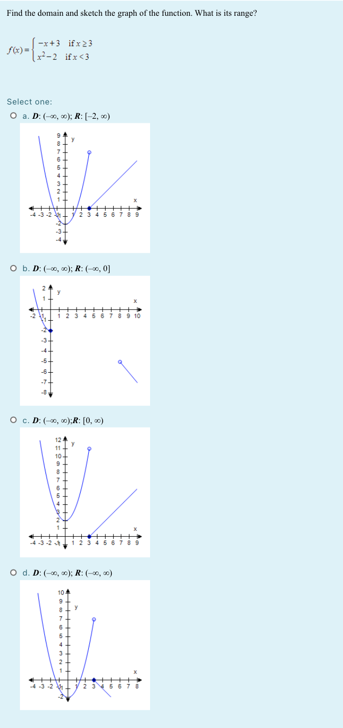 Solved Find the domain and sketch the graph of the function. | Chegg.com