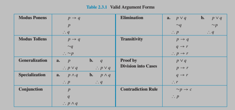 Solved In 41–44 a set of premises and a conclusion are | Chegg.com