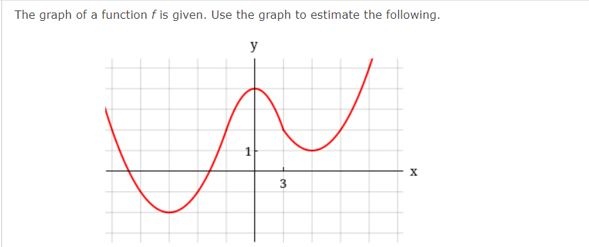 Solved (a) The domain and range of f. domain rangeThe graph | Chegg.com