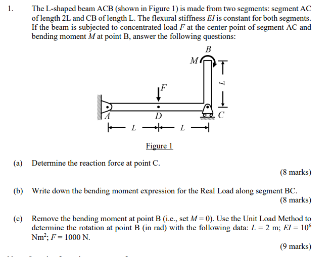 Solved 1. ﻿The L-shaped beam ACB (shown in Figure 1) ﻿is | Chegg.com