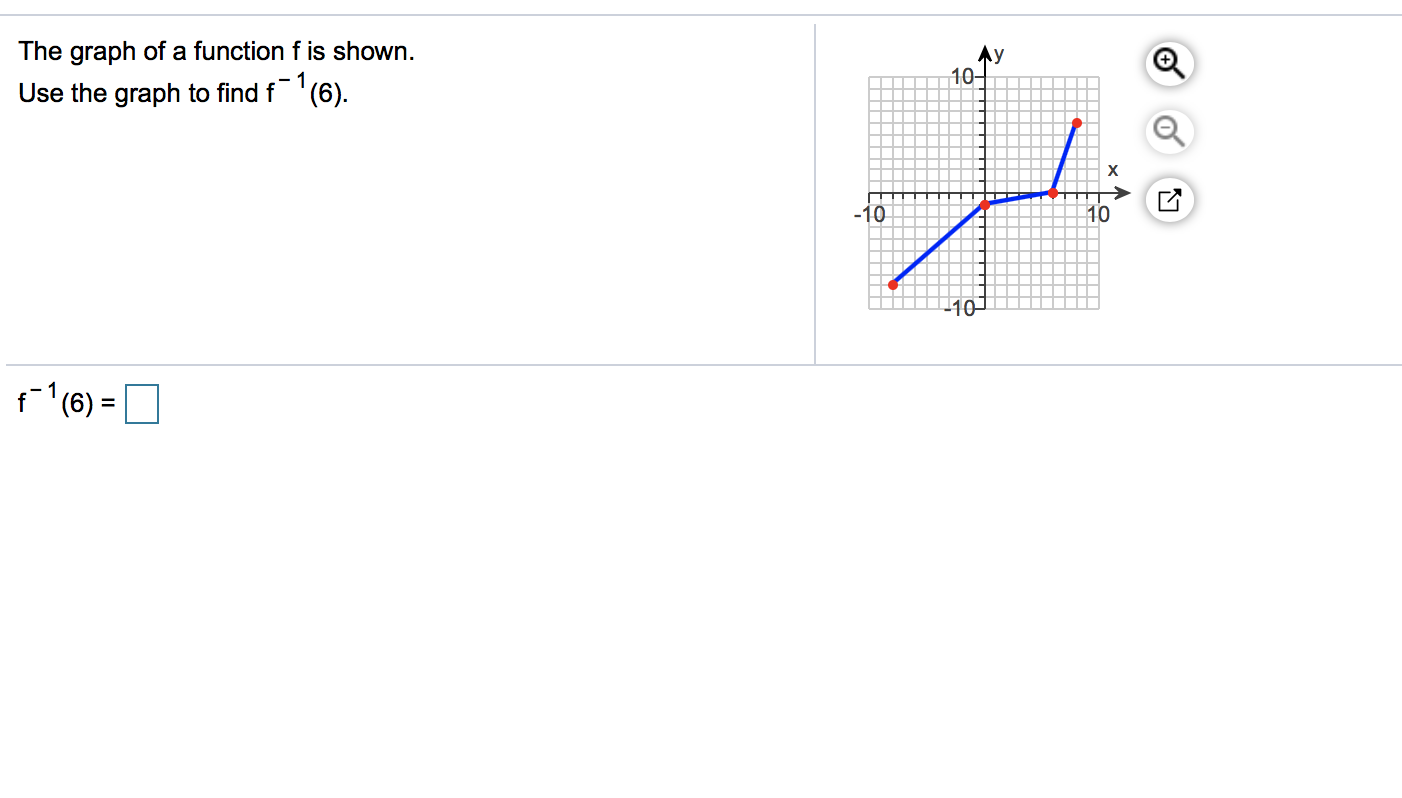 Solved The graph of a function fis shown. Use the graph to | Chegg.com