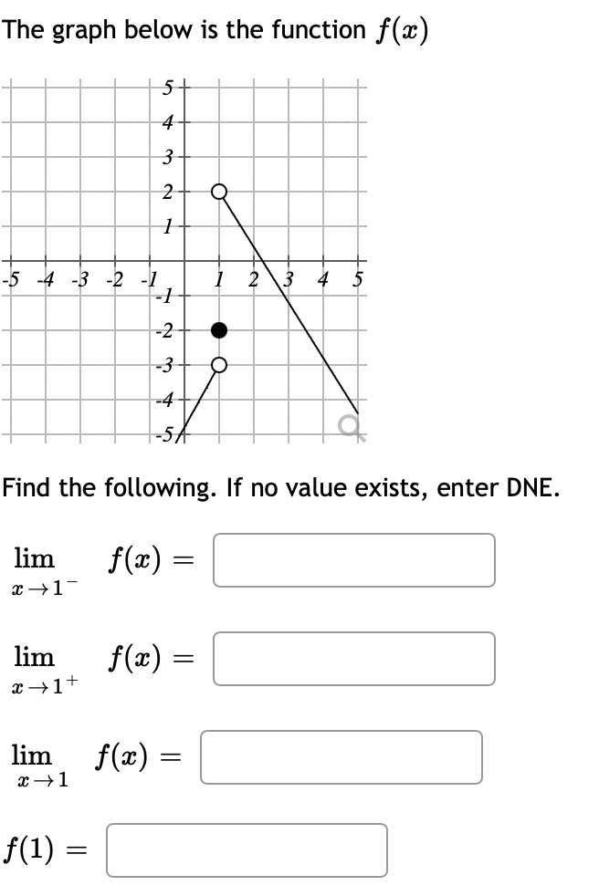 Solved The graph below is the function f(x) Find the | Chegg.com