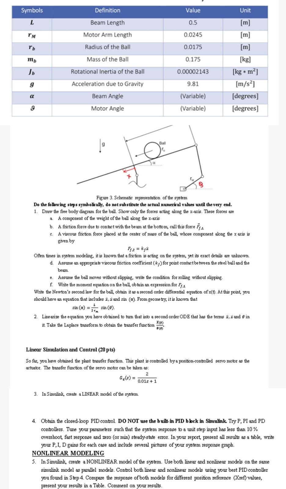 Symbols Definition Value Unit L Beam Length 0.5 IM | Chegg.com