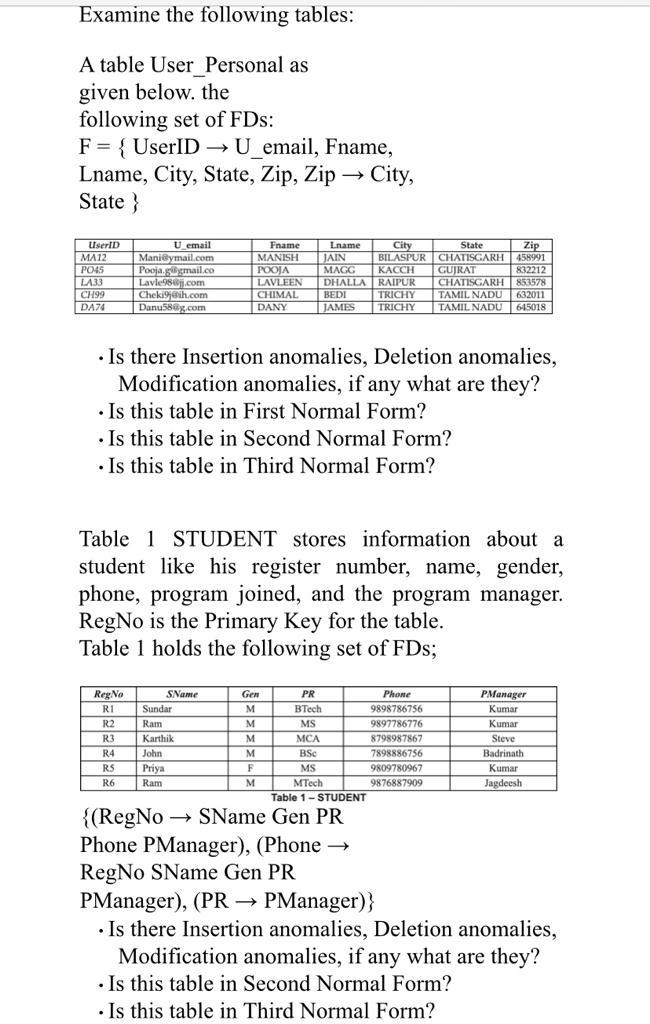 Solved Examine the following tables: A table User Personal | Chegg.com
