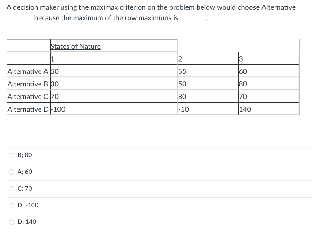 Solved A decision maker using the maximax criterion on the | Chegg.com