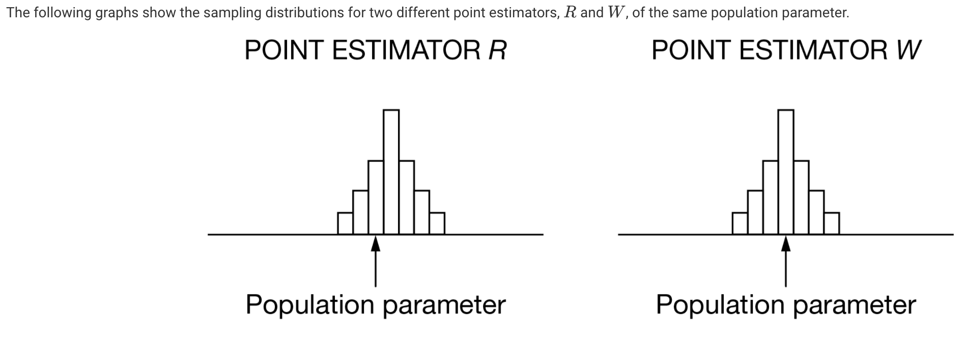 Solved The following graphs show the sampling distributions | Chegg.com