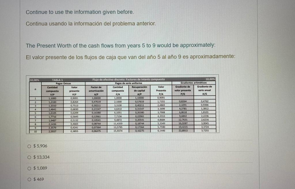 Solved Consider the following cash flow tabulation. If the | Chegg.com