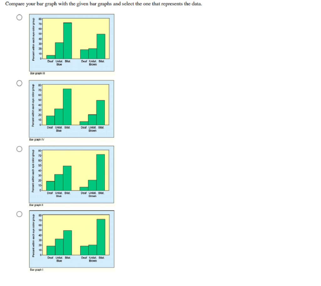 Solved Compare your bar graph with the given bar graphs | Chegg.com