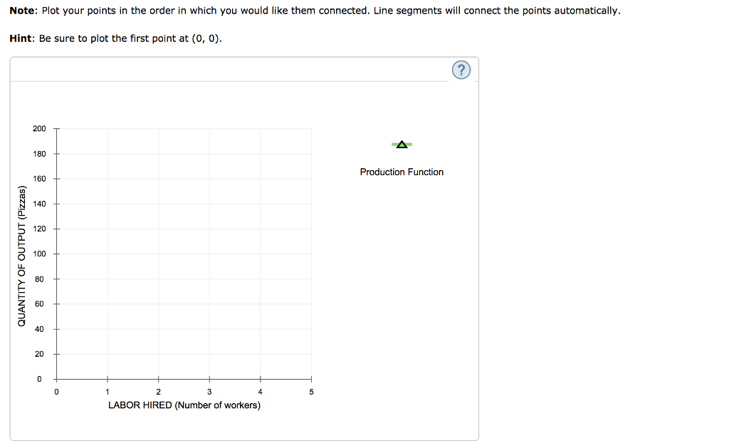 Solved 2. Inputs and outputs Musashi's Performance Pizza is | Chegg.com