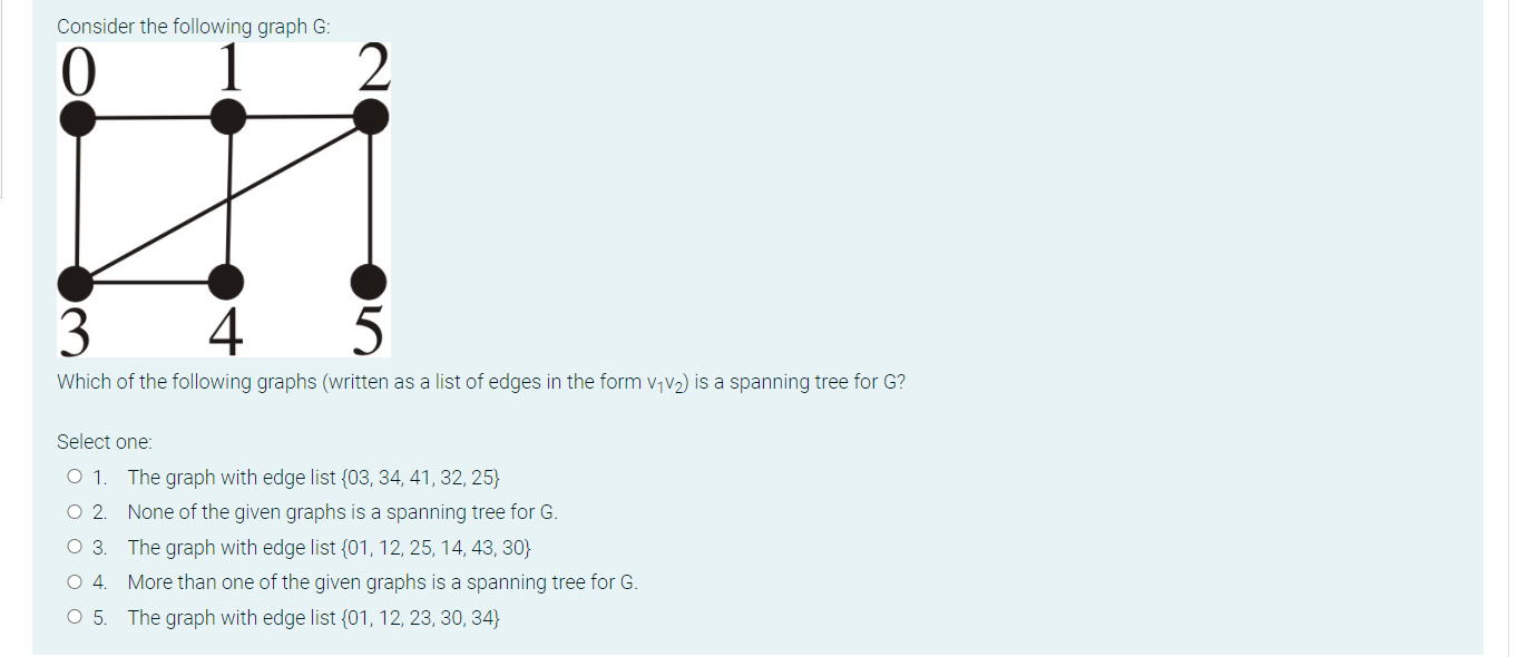 Solved Consider the following graph G: 0 2 3 4 5 Which of | Chegg.com