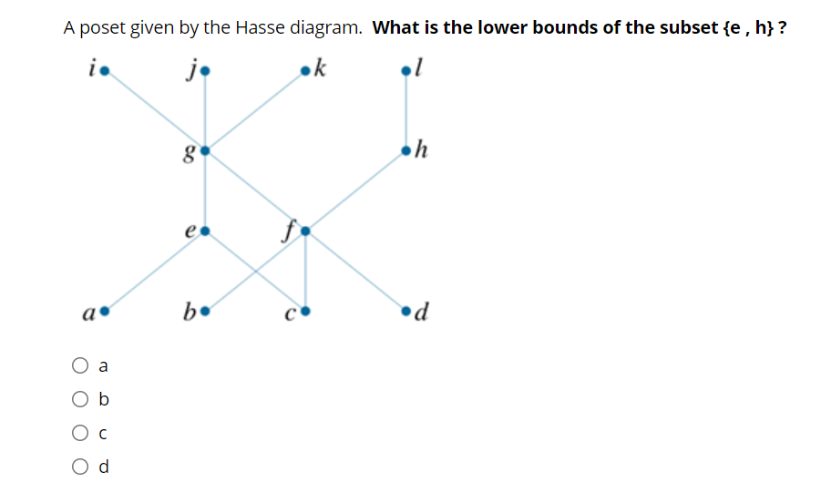 Solved A poset given by the Hasse diagram. What is the lower | Chegg.com