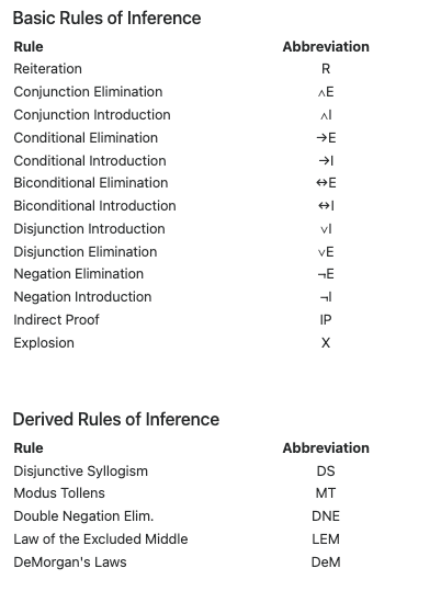 Basic Rules of Inference Rule Reiteration | Chegg.com