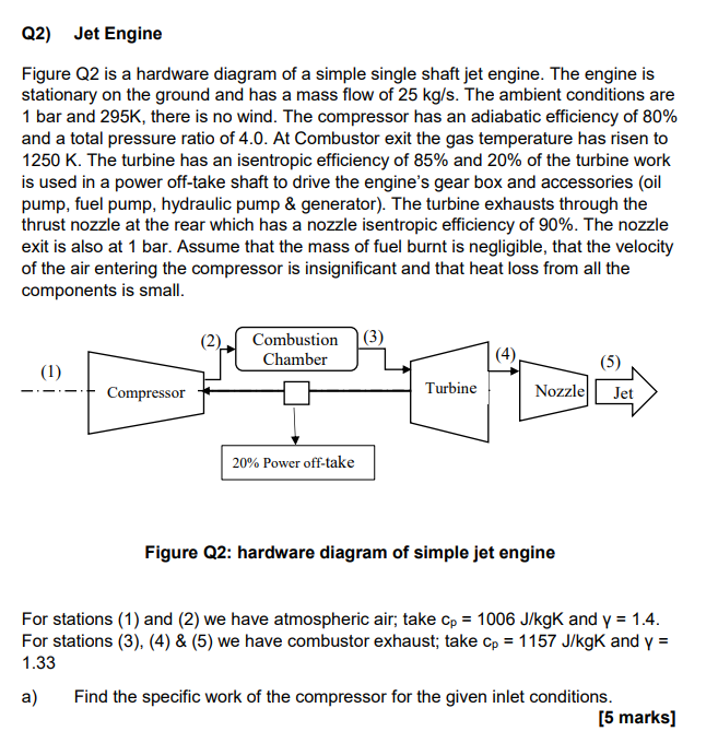 Simple Engine Diagram
