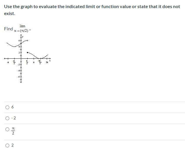 Solved Use the graph to evaluate the indicated limit or | Chegg.com