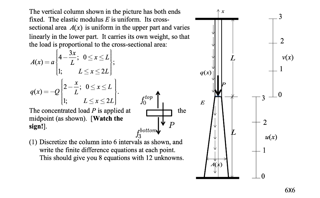 3 The vertical column shown in the picture has both | Chegg.com
