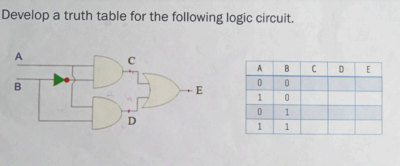 Solved Develop a truth table for the following logic | Chegg.com