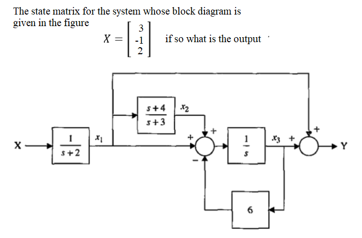 Solved The state matrix for the system whose block diagram | Chegg.com