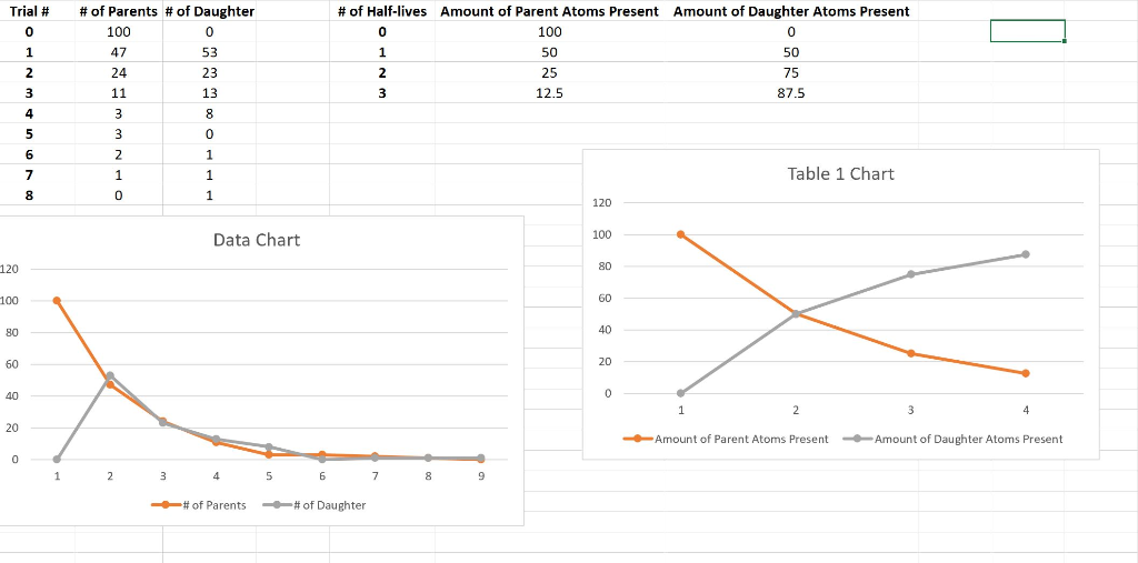 Solved The graph with your “penny” data is you experimental | Chegg.com