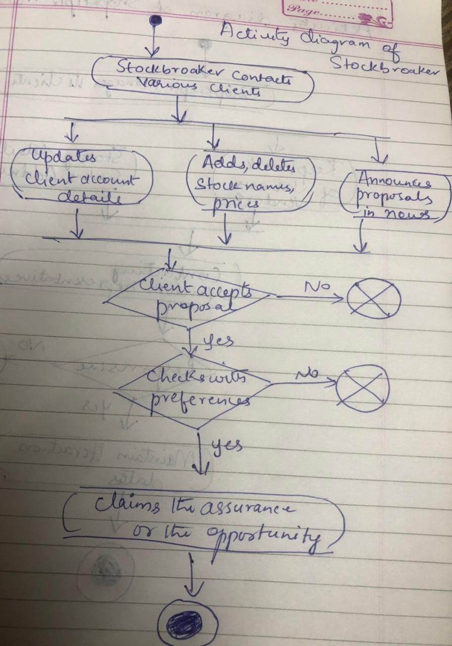 Solved Convert all the following hand-drawn UML diagrams to | Chegg.com