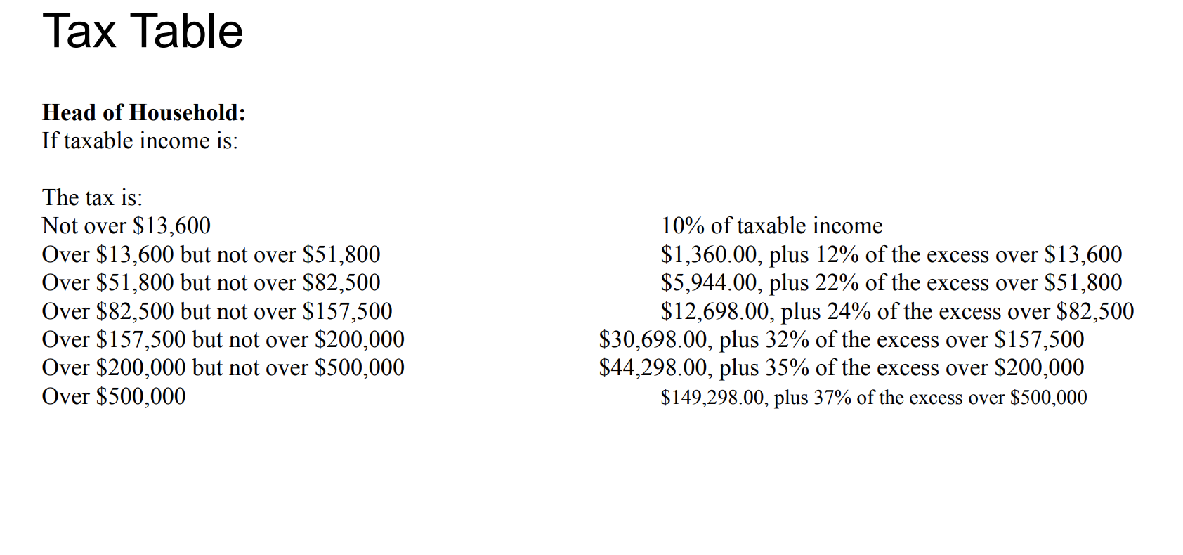 Solved Calculate Federal Tax Liability for 2020, for the | Chegg.com