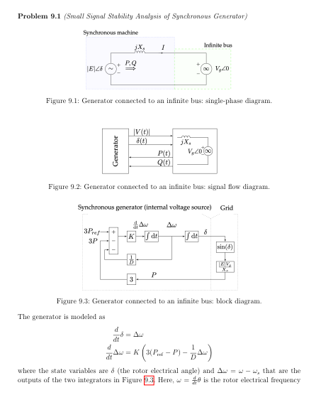Problem 9.1 (Small Signal Stability Analysis of | Chegg.com