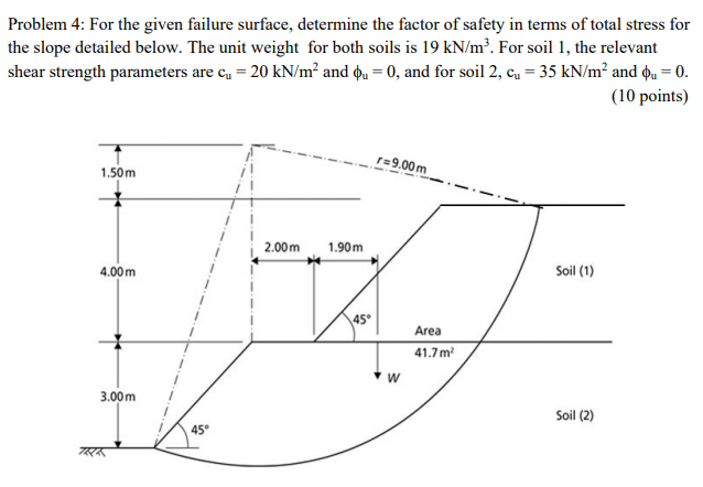 Solved Problem 4: For the given failure surface, determine | Chegg.com