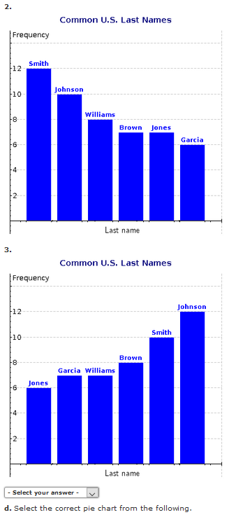 Solved In alphabetical order, the six most common last names | Chegg.com