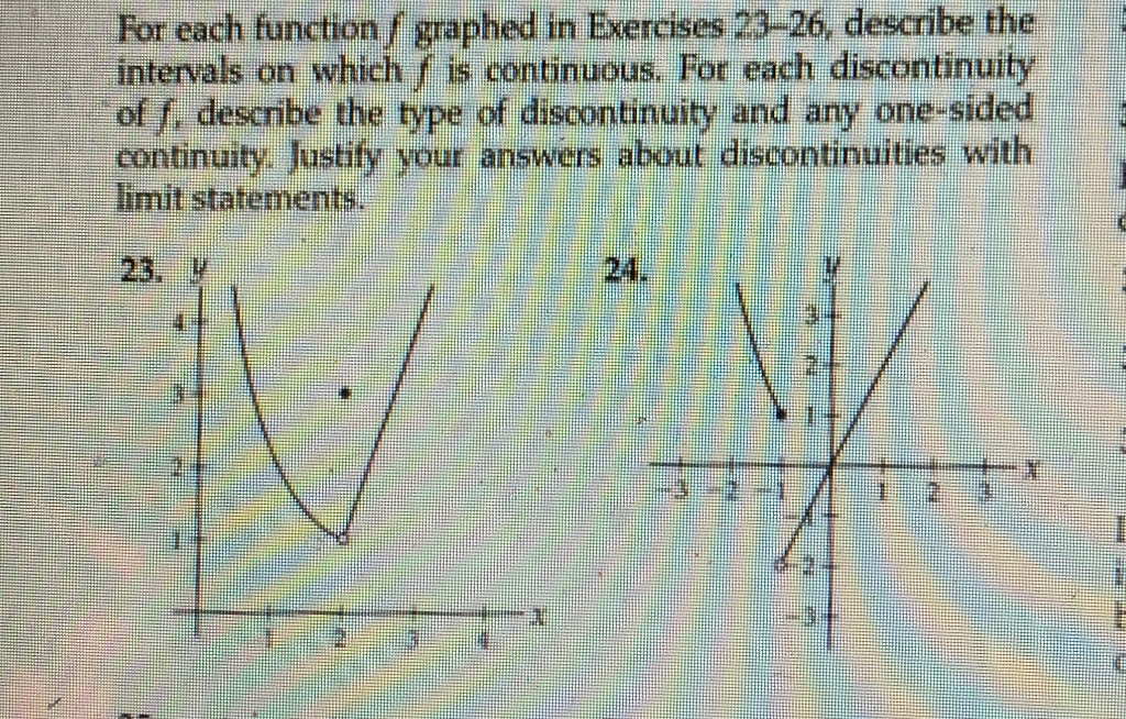 Solved For each function graphed in Exercises 23–26, | Chegg.com
