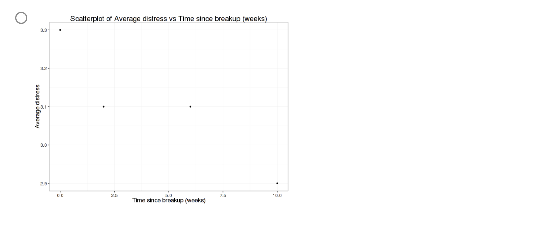 Solved Choose the correct explanatory variable. gender time | Chegg.com
