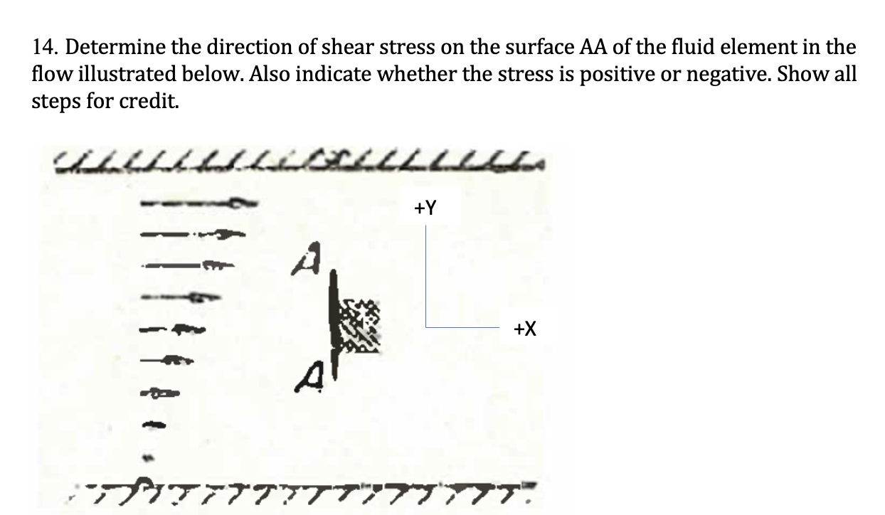Solved 14. Determine the direction of shear stress on the | Chegg.com