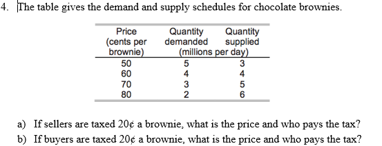 Solved 4. The table gives the demand and supply schedules | Chegg.com