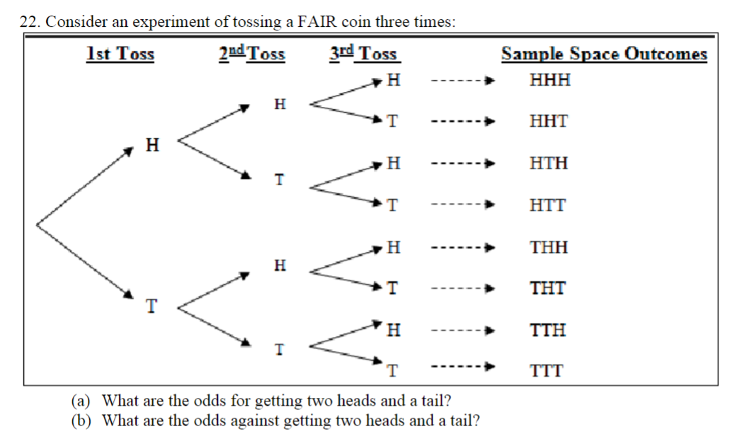 Solved 22. Consider an experiment of tossing a FAIR coin | Chegg.com