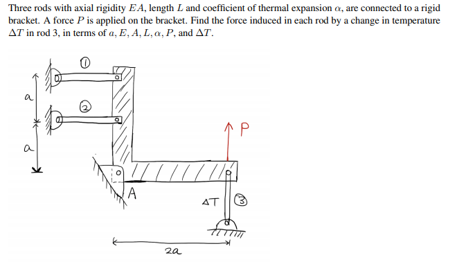 Solved Three rods with axial rigidity EA, length L and | Chegg.com