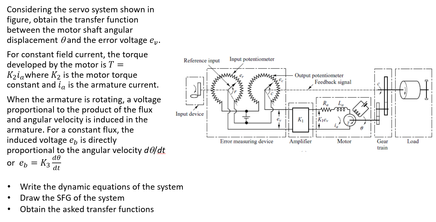 Solved Reference input Input potentiometer = er Output | Chegg.com