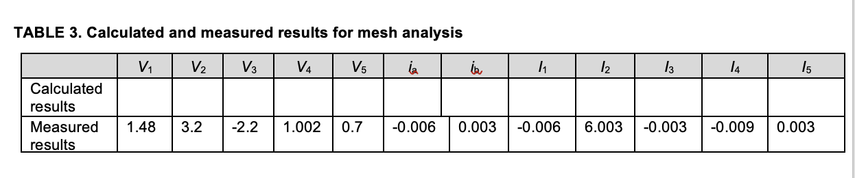 Solved Part 2 - Mesh Analysis PRE-WORK 2 - Use mesh analysis | Chegg.com
