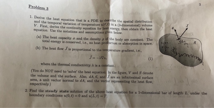 Solved 2 Problem 3 1. Derive the heat equation that is a PDE | Chegg.com