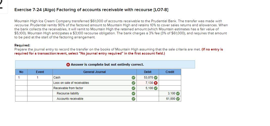 Solved Exercise 7-24 (Algo) Factoring of accounts receivable | Chegg.com