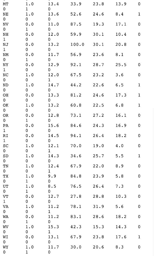 Time Series Data Analysis And Forecasting Homework