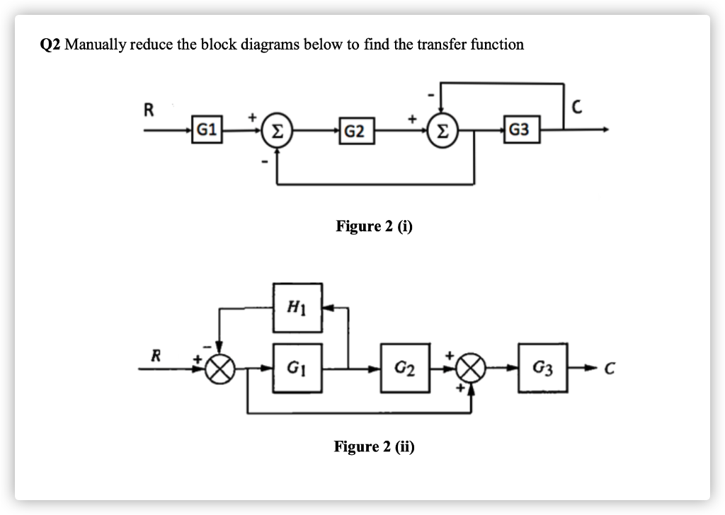 Solved Q2 Manually reduce the block diagrams below to find | Chegg.com