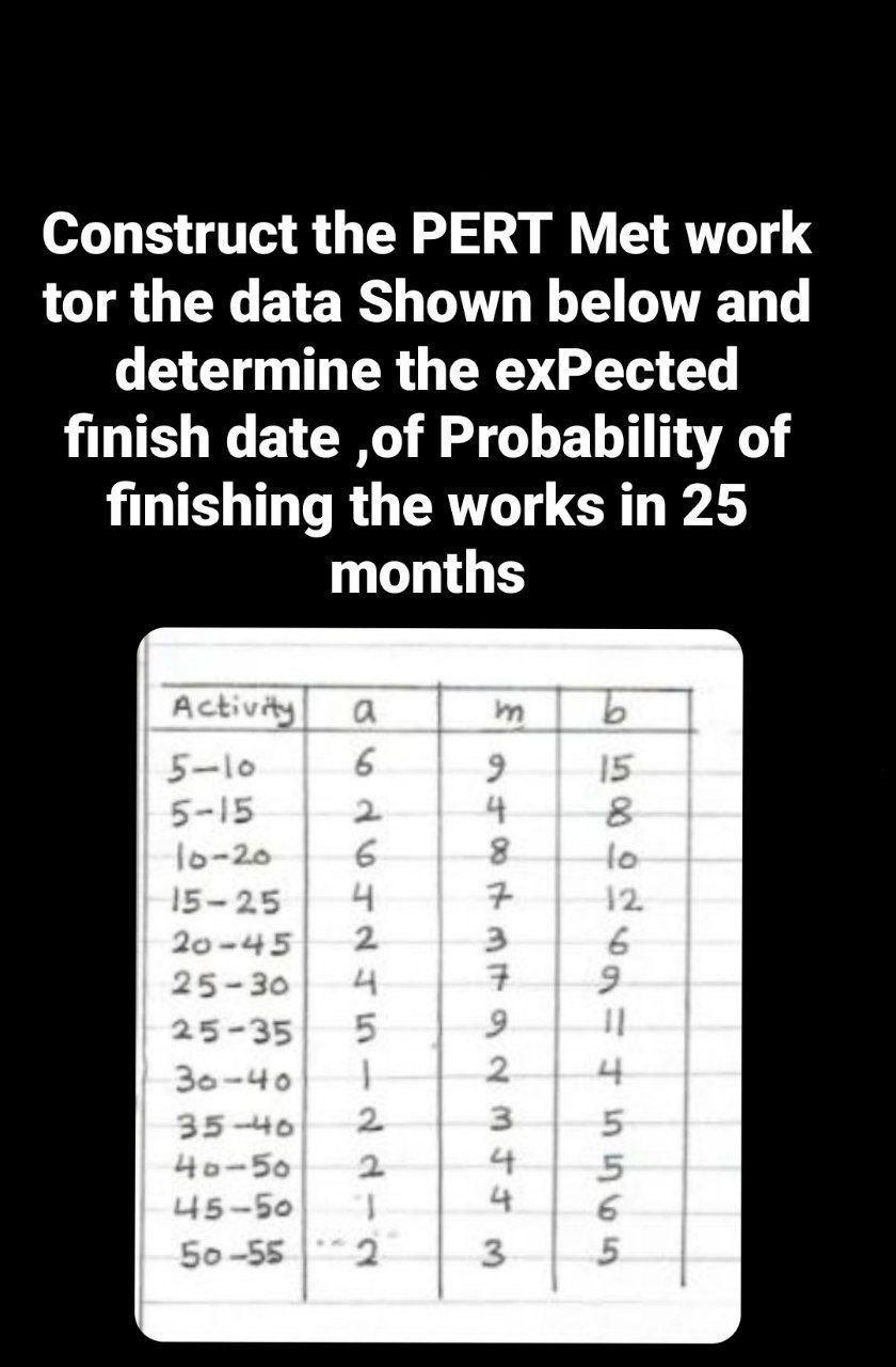 Solved Construct the PERT Met work tor the data Shown below | Chegg.com