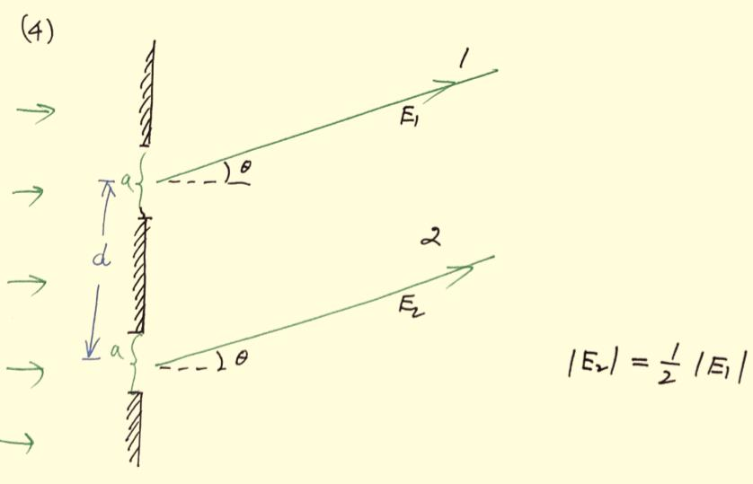 Solved Consider the interference/diffraction pattern from a | Chegg.com