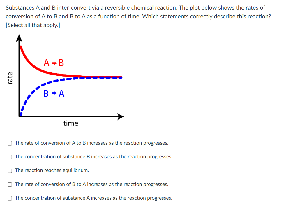 Solved Consider a reversible reaction in which reactant A is | Chegg.com