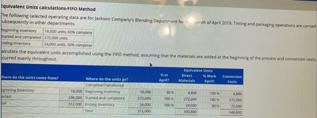 Solved Equivalent Units calculations-FIFO Method The | Chegg.com