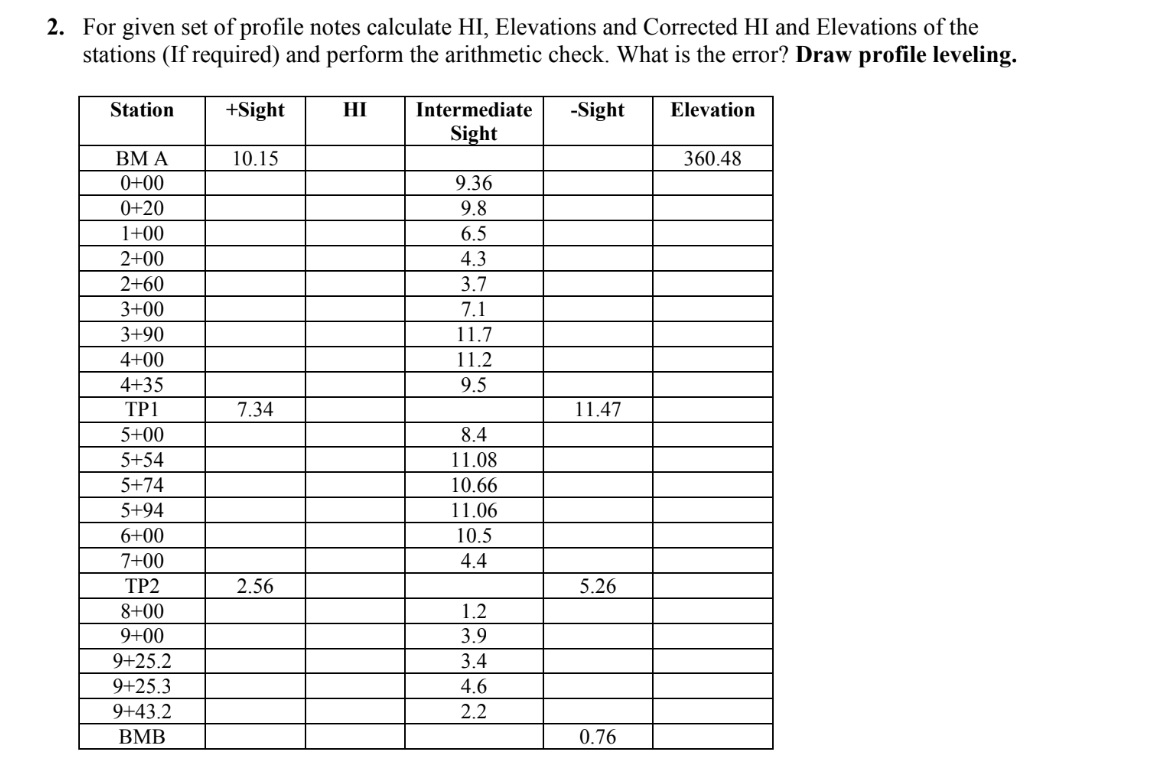 Solved 2. For given set of profile notes calculate HI, | Chegg.com